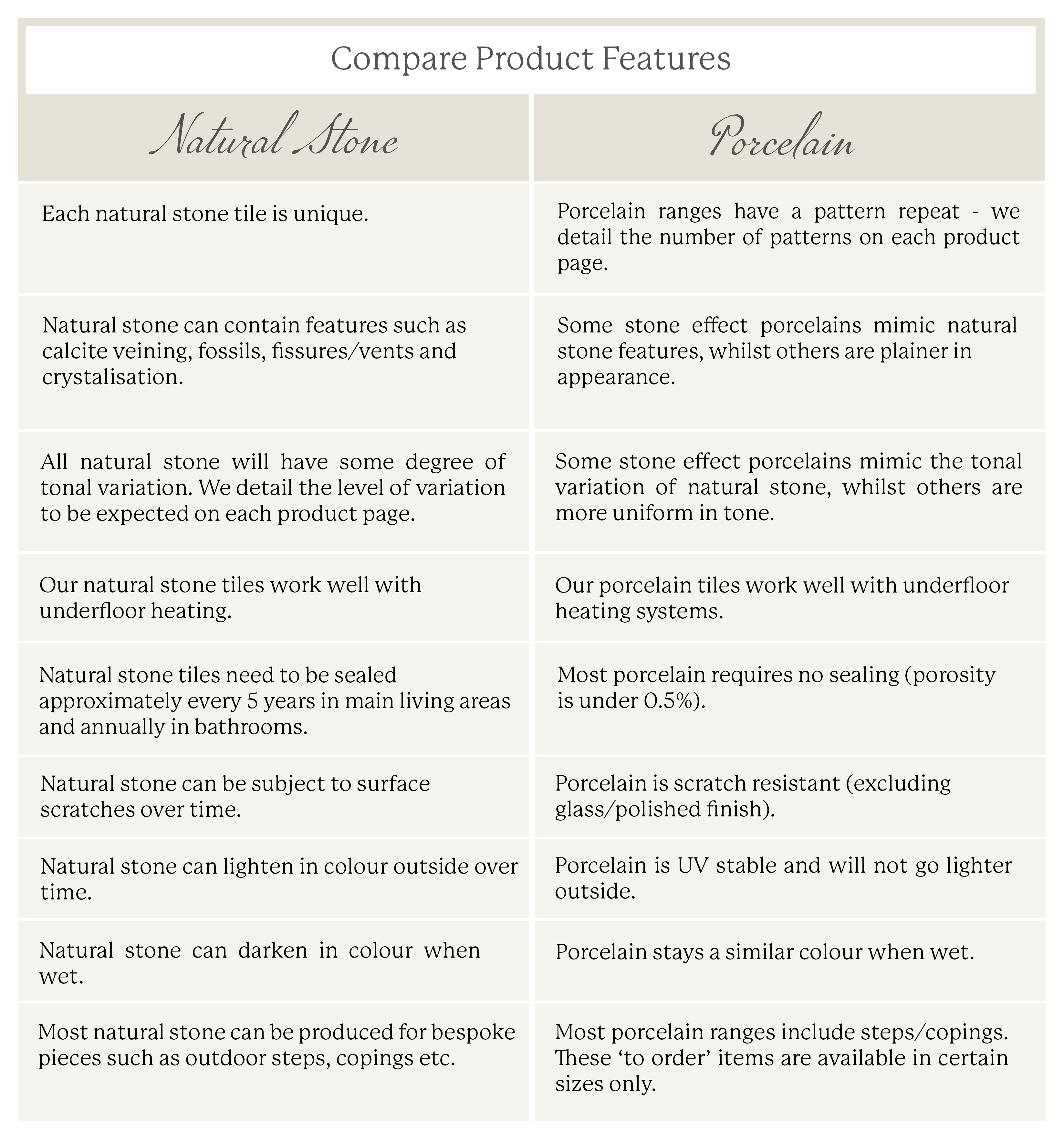 Porcelain & Natural Stone Guide